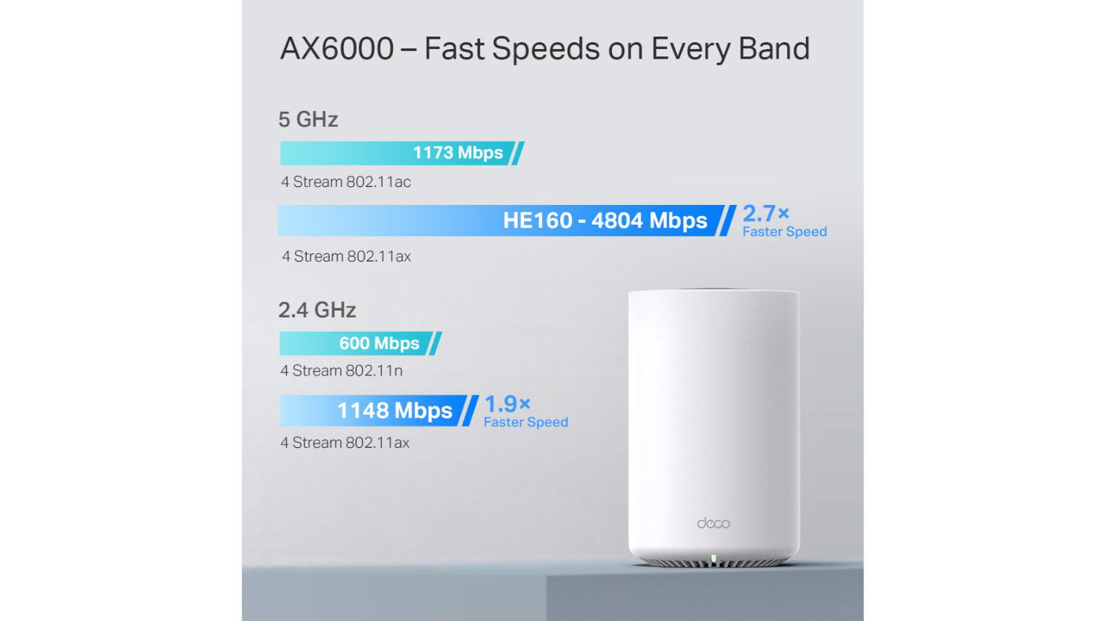 TP-Link Deco Wi-Fi 6 AX6000 Mesh Router - 2 Piece | Harvey Norman
