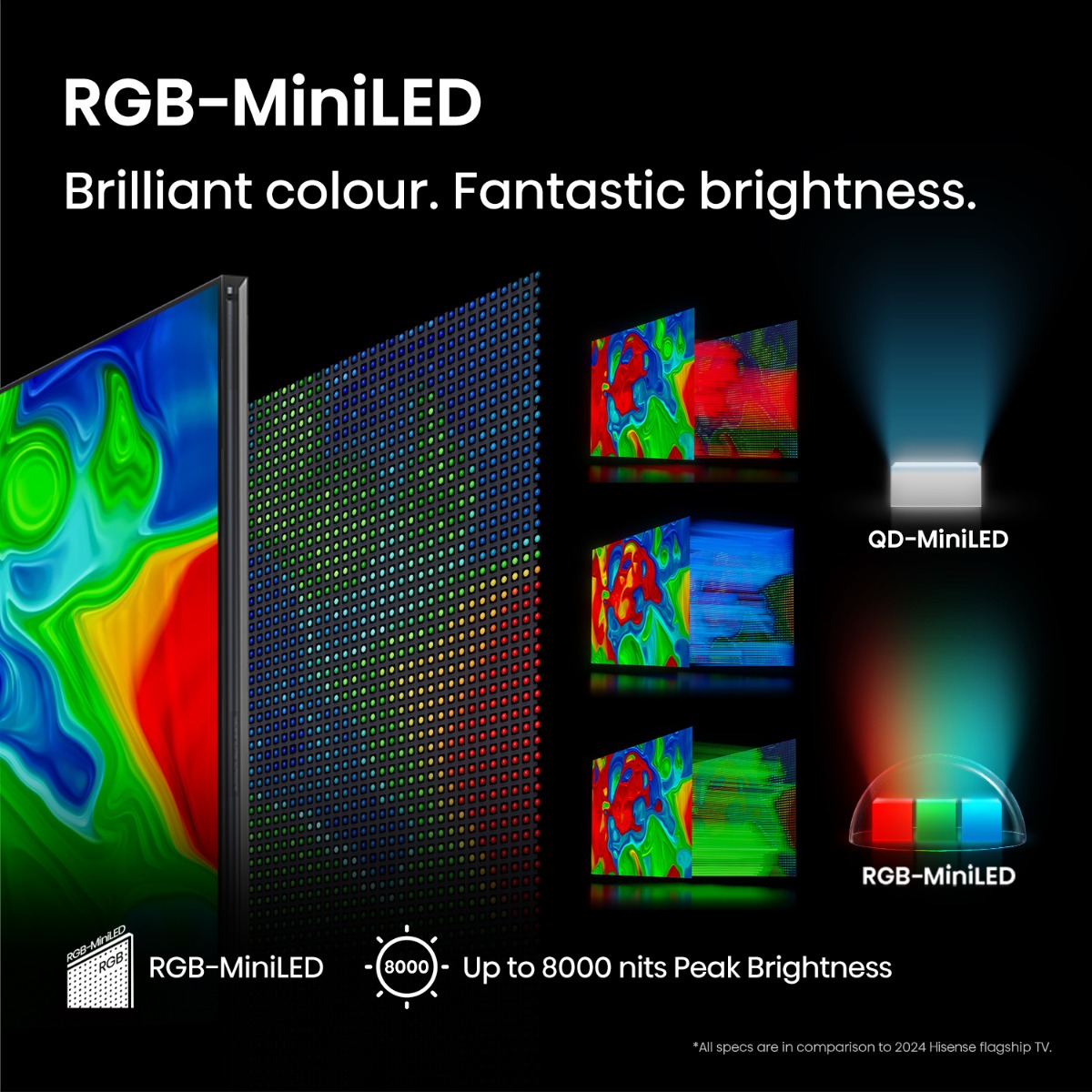 Hisense 116-inch ULED RGB Mini LED TV | Harvey Norman