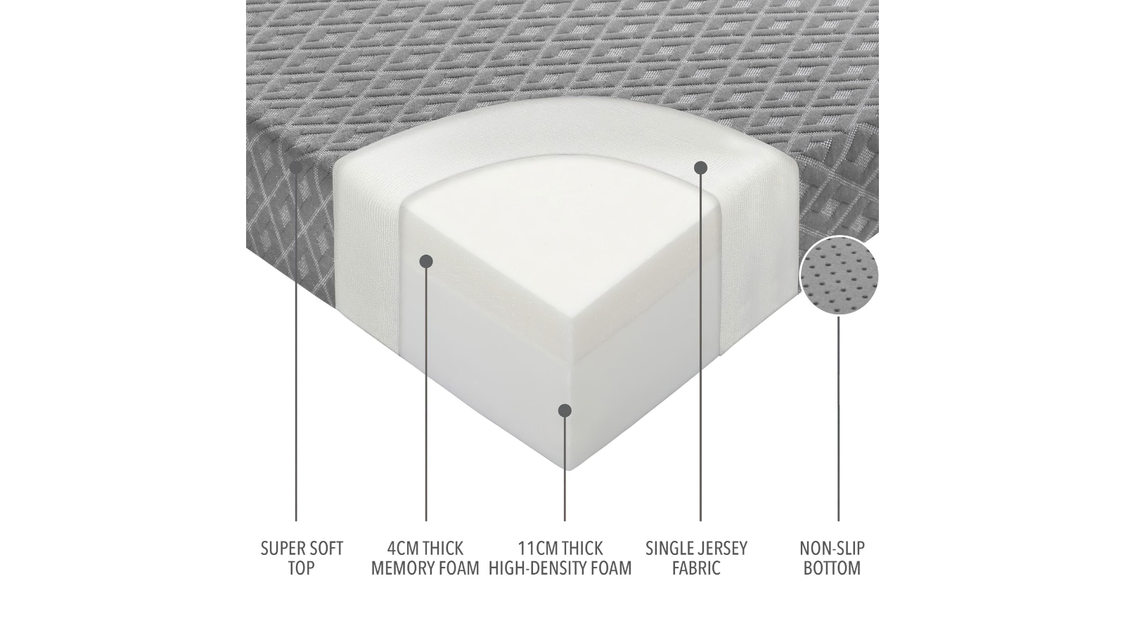 Luxdream Queen Size Folding Mattress | Harvey Norman