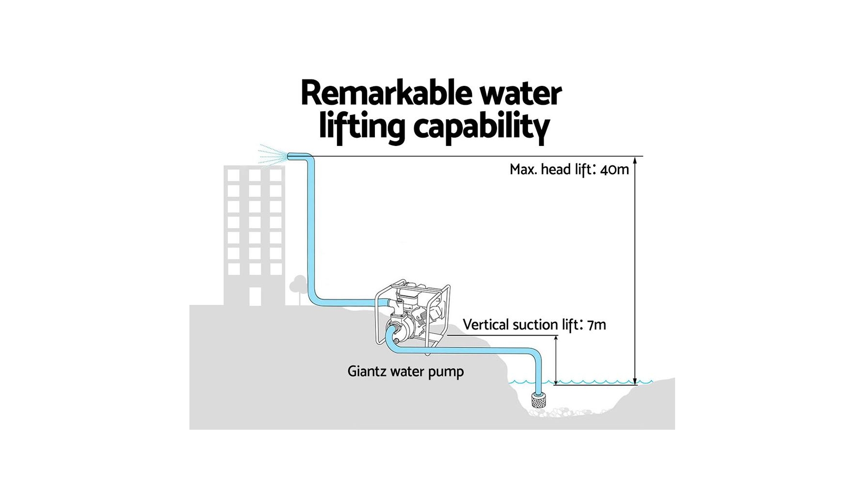 Giantz 8HP 3-inch Transfer Pump - Blue/Black | Harvey Norman