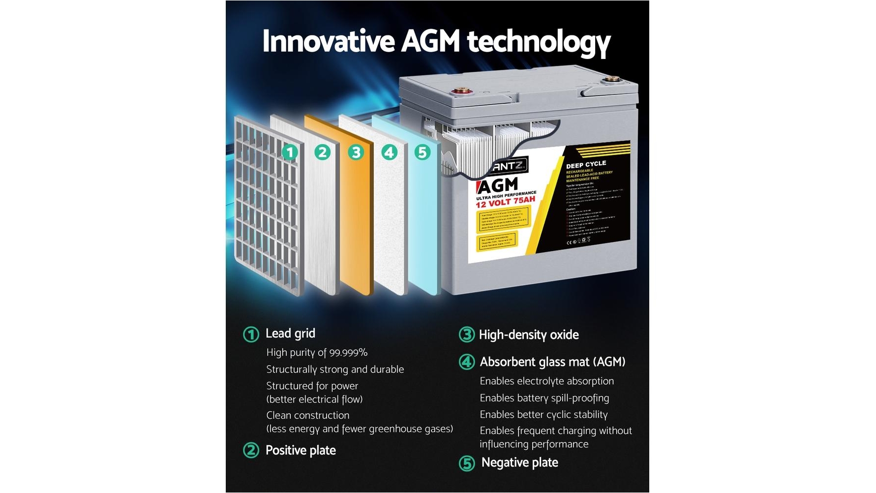 Giantz 75AH Deep Cycle Battery 12V Power | Harvey Norman