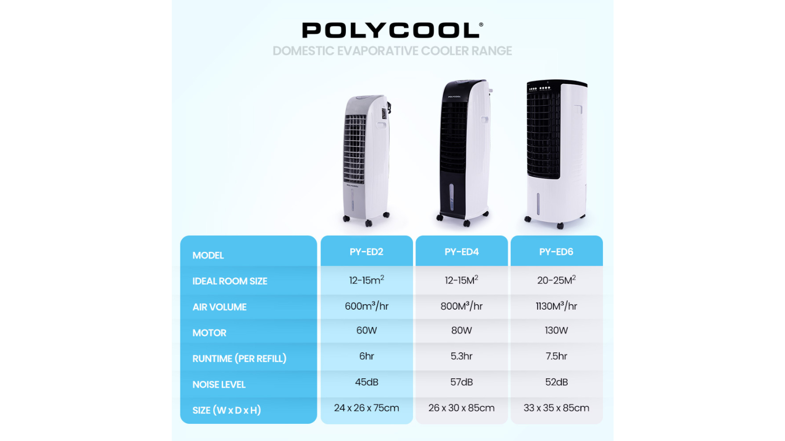 PolyCool 4-in-1 Portable Evaporative Air Cooler - 6 Litre | Harvey Norman