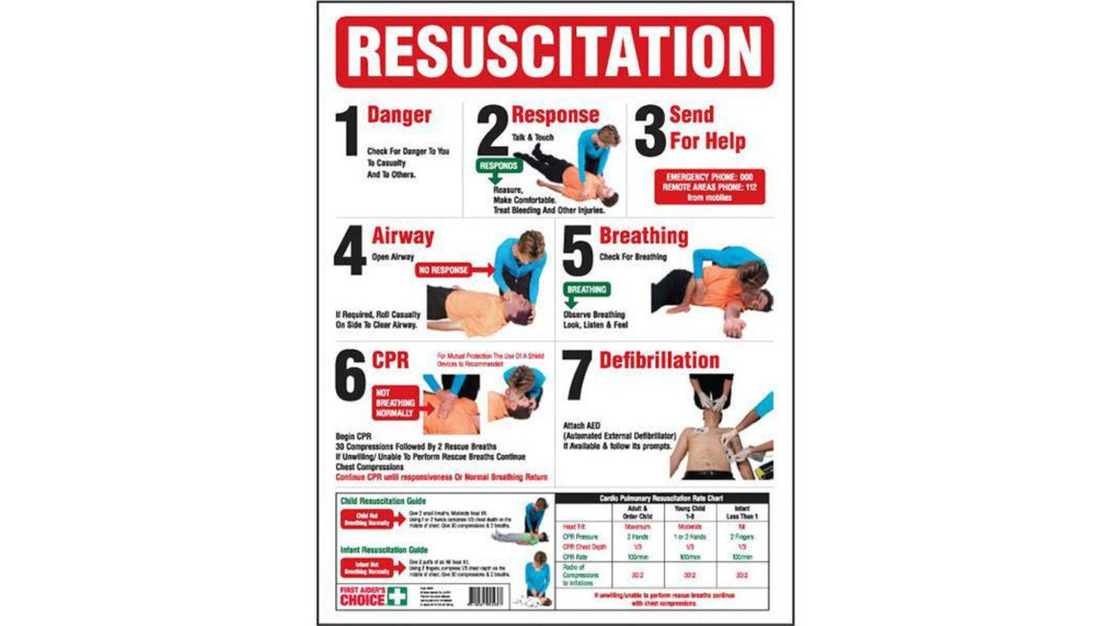 Brady First Aiders Choice CPR Resuscitation Safety Wall Chart Poster ...