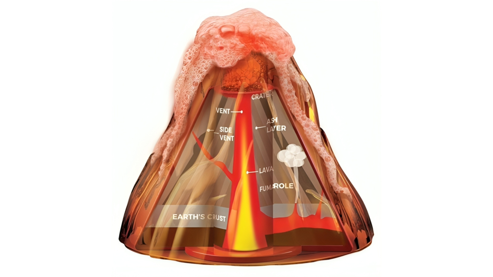 4M Johnco Sci:bits Table Top Volcano | Harvey Norman