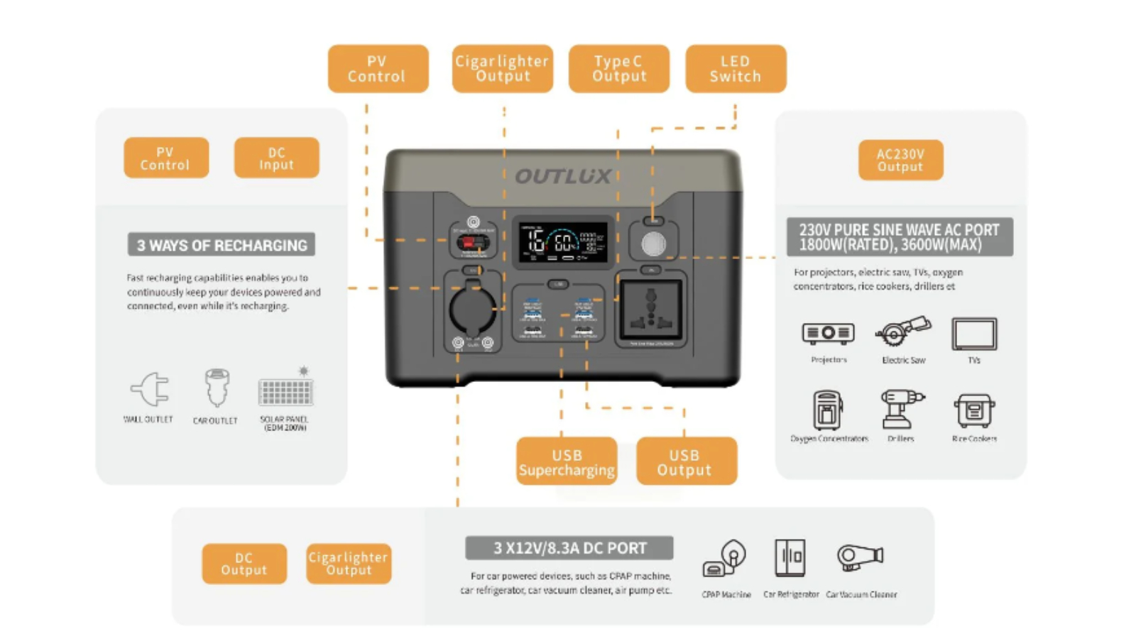 Outway Outlux 600W Multi-Functional Portable Power Station | Harvey Norman