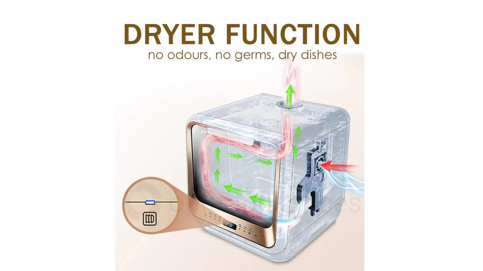 Midea Mini Benchtop Dishwasher - White | Harvey Norman