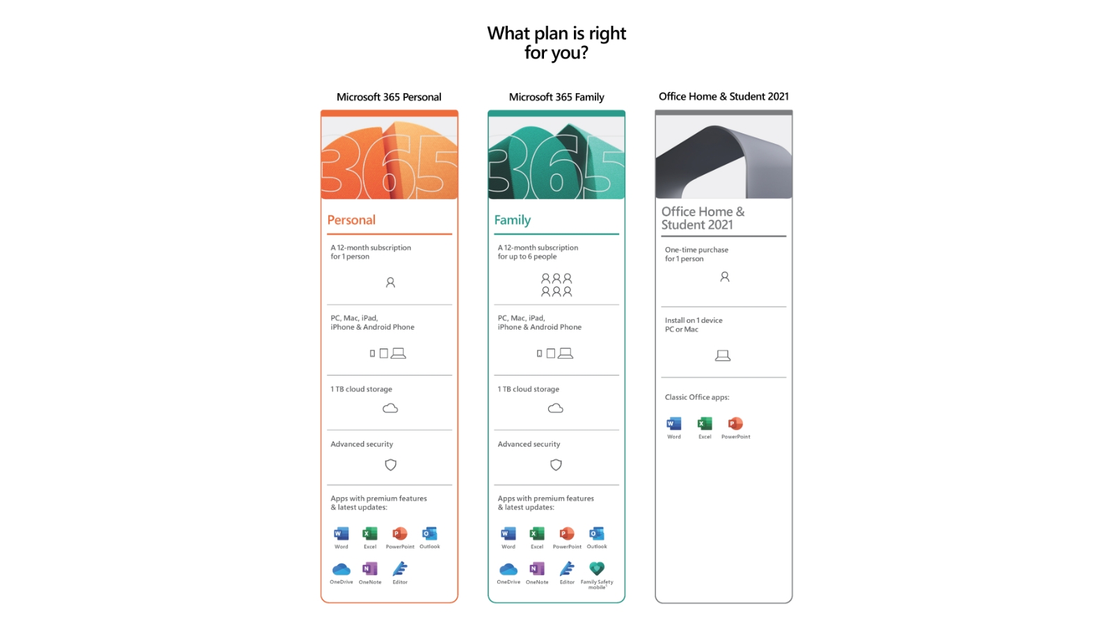 Microsoft 365 Business Standard Digital Download - 12 Months ...