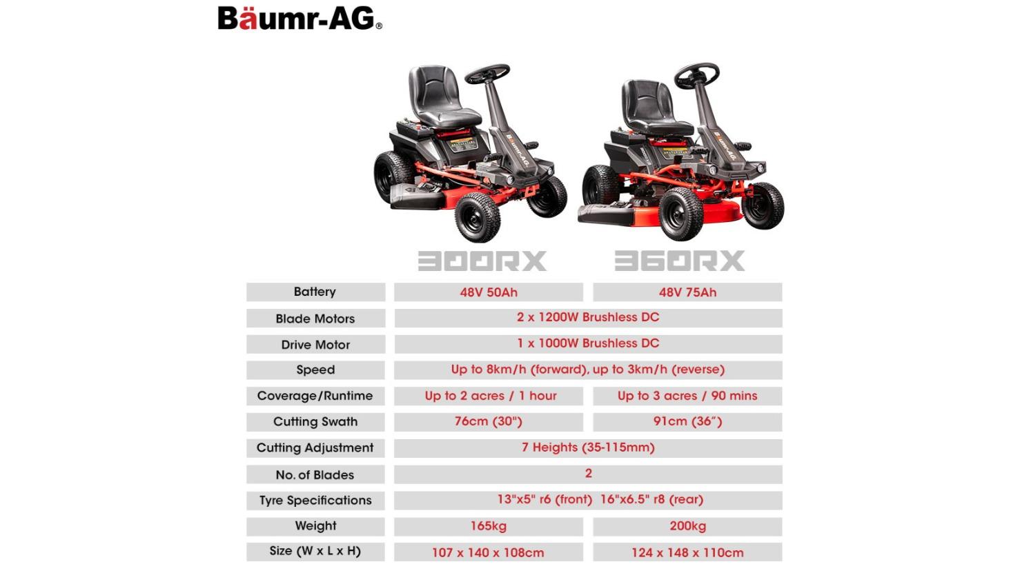 BAUMR-AG 30inch 48V Electric Ride On Lawn Mower Brushless Lawnmower ...
