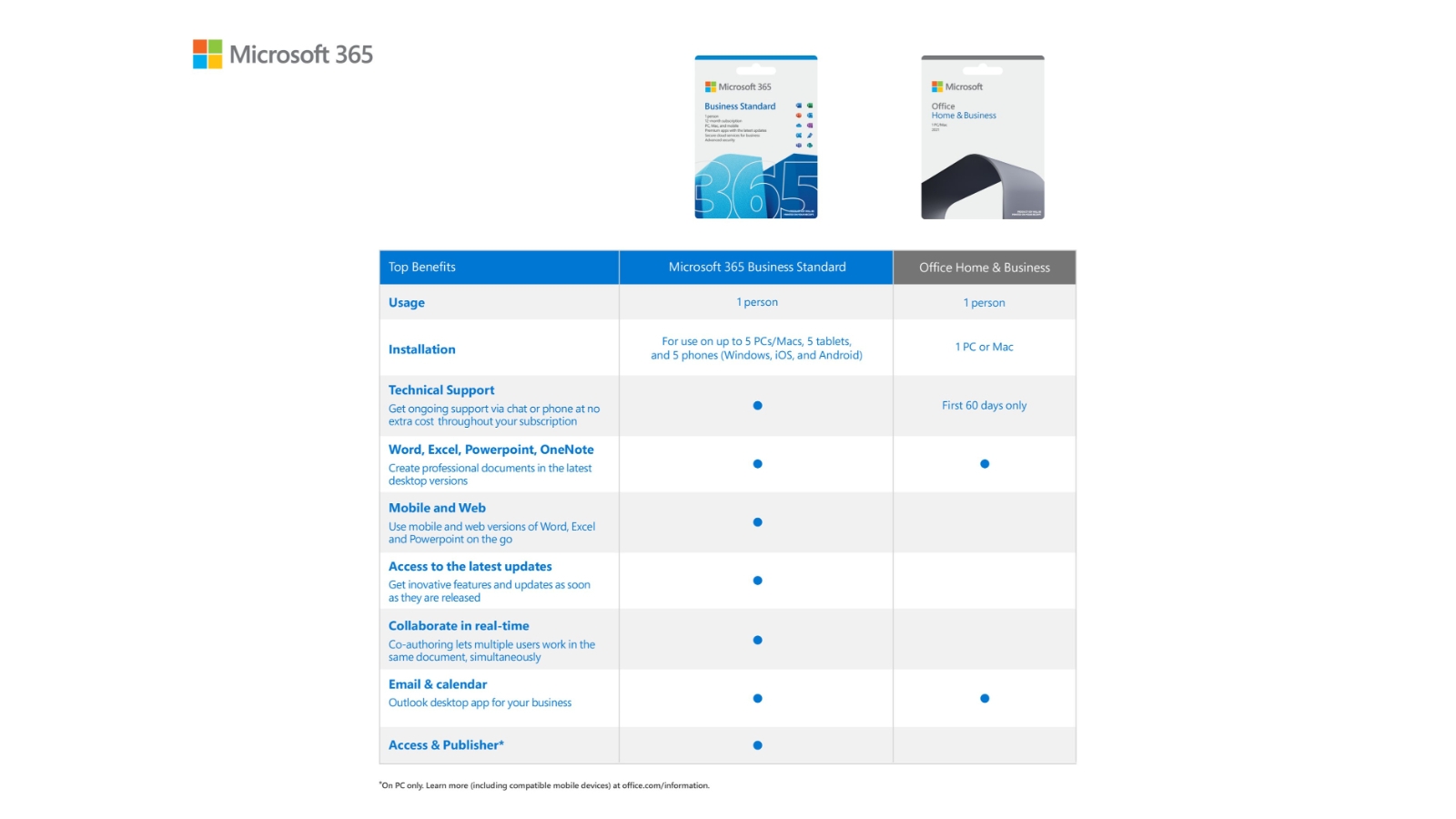Microsoft 365 Business Standard Digital Download - 12 Months ...
