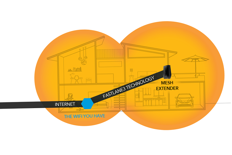 Netgear Nighthawk X6 Tri-Band WiFi Mesh Extender | Harvey Norman