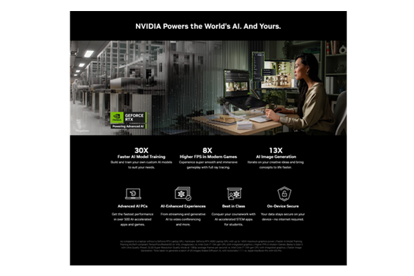 Acer Nitro V 15 15.6-inch Intel i7-13620H/32GB/1TB/GeForce RTX4060 8GB ...