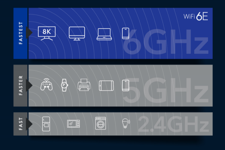 Netgear Nighthawk RAXE500 AXE11000 Tri-Band WiFi 6E Router | Harvey Norman