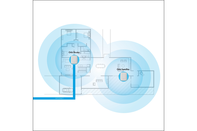 Netgear Orbi 2-Pack AX1800 Dual Band Mesh WiFi6 System | Harvey Norman
