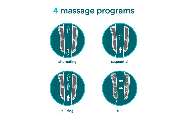 Homedics ModulAir Compression Massage System - Foot Wrap | Harvey Norman